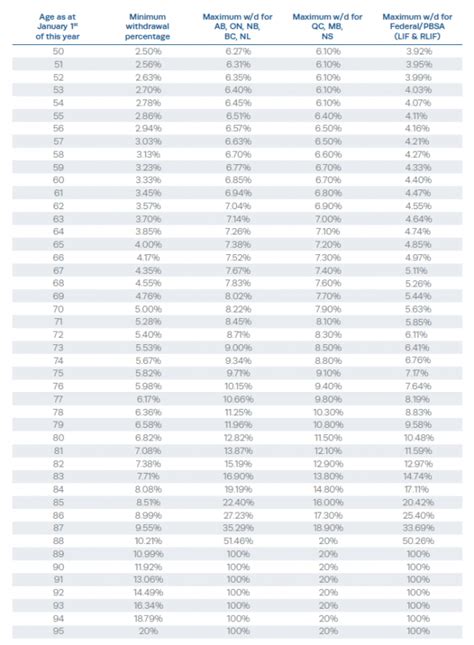 Converting An Rrsp To A Rrif Questions Rrsps And Rrifs Discussion Forum Canadian