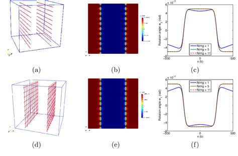 Figure 2 From Computation Of Virtual X Ray Diffraction Patterns From Discrete Dislocation
