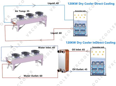 China Asic Miner Cooling System Manufacturers And Suppliers Best Price Asic Miner Cooling