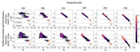 Local Steinhardts Order Parameter Q 6 Density Map Of The First Four