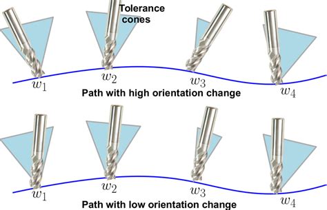 The Tool Tip Is Required To Trace A Cartesian Space Curve