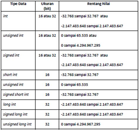 Variabel Tipe Data Dan Konstanta Baskhara57