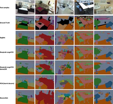Figure From SegNet A Deep Convolutional Encoder Decoder Architecture For Image Segmentation