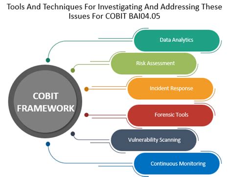 Cobit Bai04 05 Investigate And Address Availability Performance And Itsm Docs Itsm