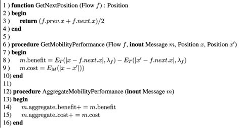 Minimizing Total Energy Consumption Using The Generic Algorithm For