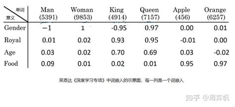 轻松理解 Vq Vae：首个提出 Codebook 机制的生成模型 知乎