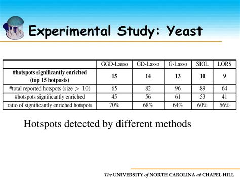 PPT Graph Regularized Dual Lasso For Robust EQTL Mapping PowerPoint Presentation ID