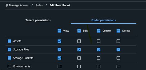 Get Asset You Are Not Authenticated Error Code 0 Orchestrator