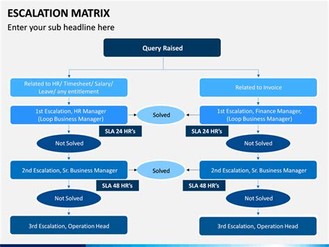 Escalation Matrix PowerPoint Template