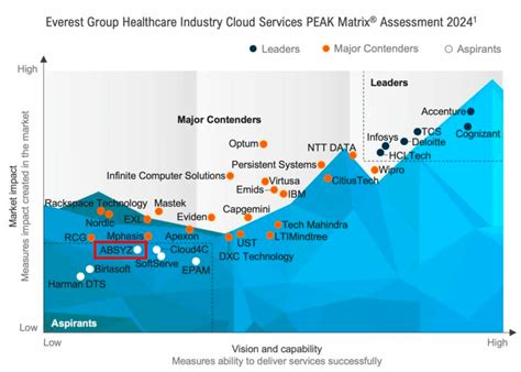 Absyz End To End Salesforce Integrators Software Consultancy