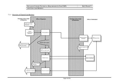 Detailed User And Technical