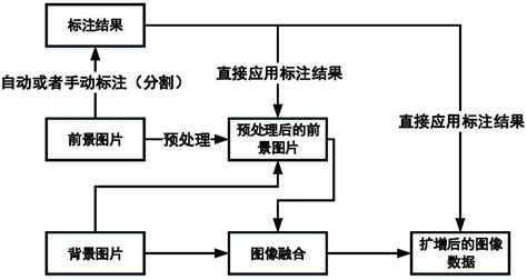 Python 三维图像数据降维python学习之图像处理数据扩增手段 Csdn博客