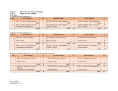 Page 2 MSc BiologyProgramsOffered