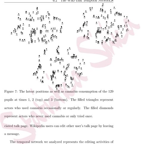 Figure 4 From Variational Inference For Latent Space Models For Dynamic