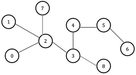 Network Topology 1 Multihop Network Download Scientific Diagram