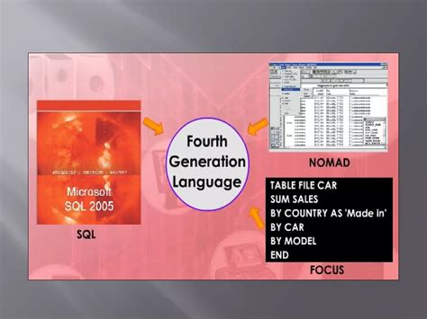 Programming Language Ppt Programming Languages Computing