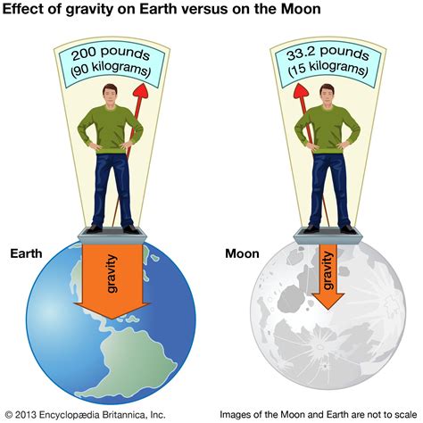 Physics Lesson Tits And Gravity Pics Xhamster Hot Sex Picture