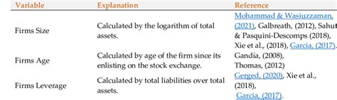 Explanations Of The Control Variables Download Scientific Diagram
