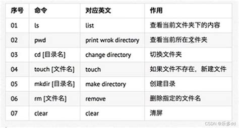 Linux（多用户操作系统）linux系统模拟多用户查询操作 Csdn博客