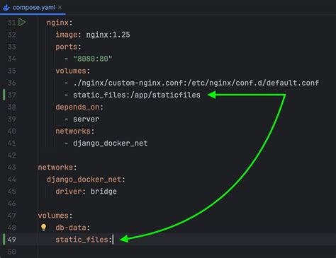 Making Your Deployment Production Ready Jetbrains Guide