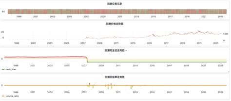 经典指标策略回测一览 什么可以看回测策略 csdn博客