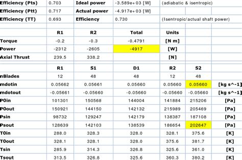 2 Centrifugal Compressor Cfd Results File Path Download Table