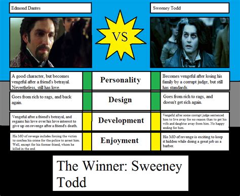Edmond Dantes Vs Sweeney Todd Comparison By Jasonpictures On Deviantart