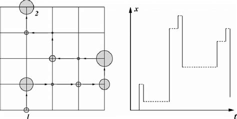 Continuous Time Random Walk Ctrw Model Left Ctrw Process On A Download Scientific Diagram
