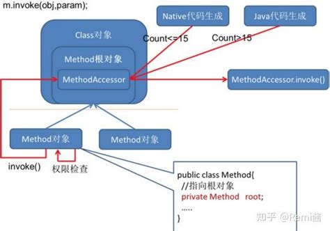 搞定 spring aop 面试题这一篇就够了 知乎