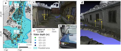 Nhess Low Cost Multiscale And Multi Sensor Application For Flooded