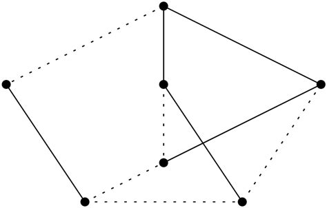 Example Of A Relative Clique For M N Download Scientific Diagram