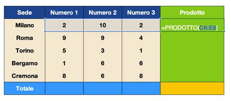 Adriano Gilardone Come Usare Excel Per Fare Calcoli