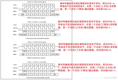 软件模拟spi的注意事项51cto博客软件模拟spi
