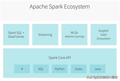 從hadoop到spark和flink，大數據處理框架十年激盪發展史 Pcnow