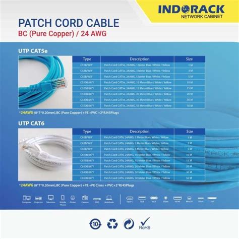 Jual Indorack 20m Kabel Lan Cat6 Cat 6 UTP Ethernet Patch Cord Cable Putih Di Seller Epu