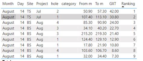 Solved Re Ranking By A Specific Column But Keeping Certa Microsoft Fabric Community
