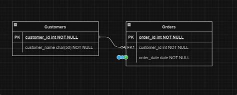 Sivakumar Manoharan On Linkedin Databasedesign Softwareengineering