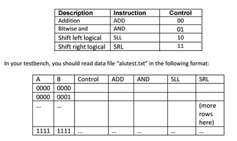 Solved A Write Verilog Code The Following Bit Ripple Chegg