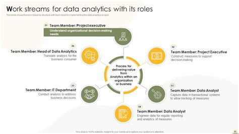 Top 10 Reliability Analytics Toolkit Powerpoint Presentation Templates