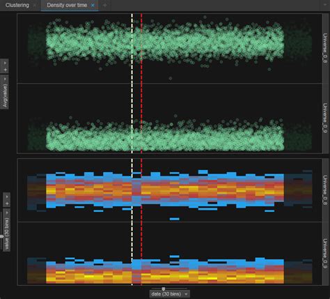 Density Of Datapoints Over Time Spotfire Spotfire Community