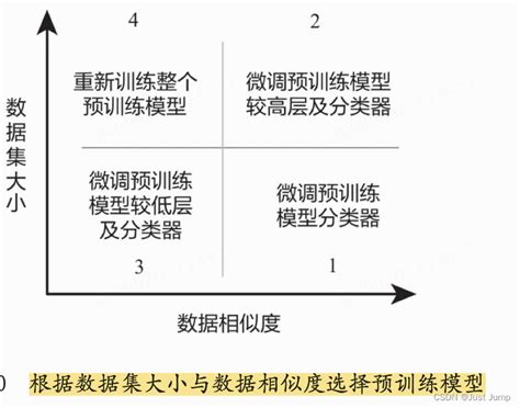 2 embedding例子 简单nn网络、迁移学习例子 glove语料预训练 embedding rnn 案例 csdn博客