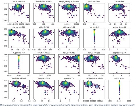 Figure 4 From Real Time Helmet Violation Detection In Ai City Challenge