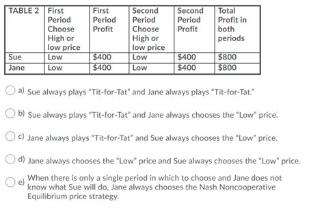 Question 9 8 Points Table B Shows The Pricing