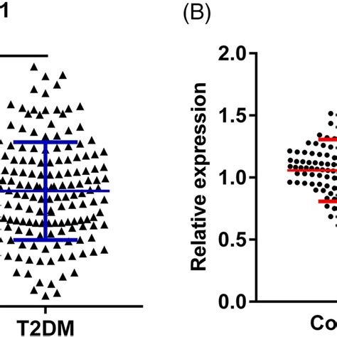 correlation analysis between circrnas and inflammatory factors a