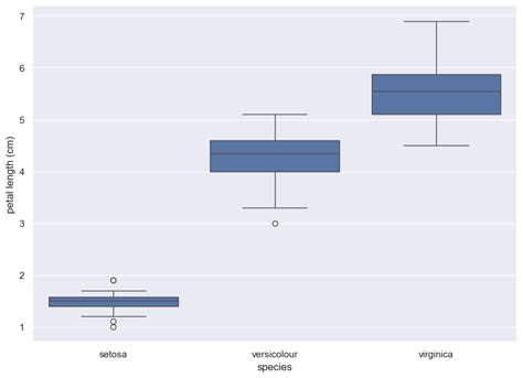 Statistical Thinking In Python Part 1 Trenton Mckinney