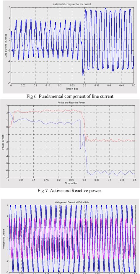 Figure 6 From Performance Of Dpfc Using Ann And Comparison With Pi