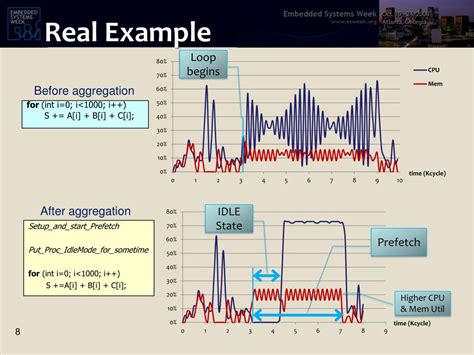 Ppt Static Analysis Of Processor Idle Cycle Aggregation Pica Powerpoint Presentation Id