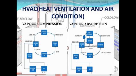 Difference Between Vcr And Var System At Ben Yockey Blog