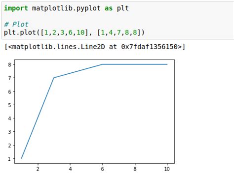 Vẽ Biểu Đồ Với Thư Viện Matplotlib Phần CodeLearn