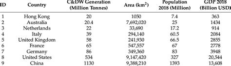 Canddw Generation Worldwide 145146 Download Scientific Diagram